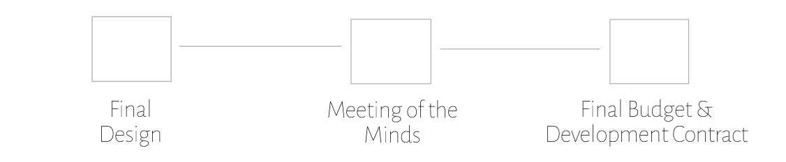 Our Process - Apogee Custom Homes