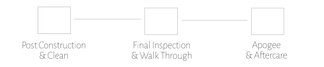 Our Process - Apogee Custom Homes